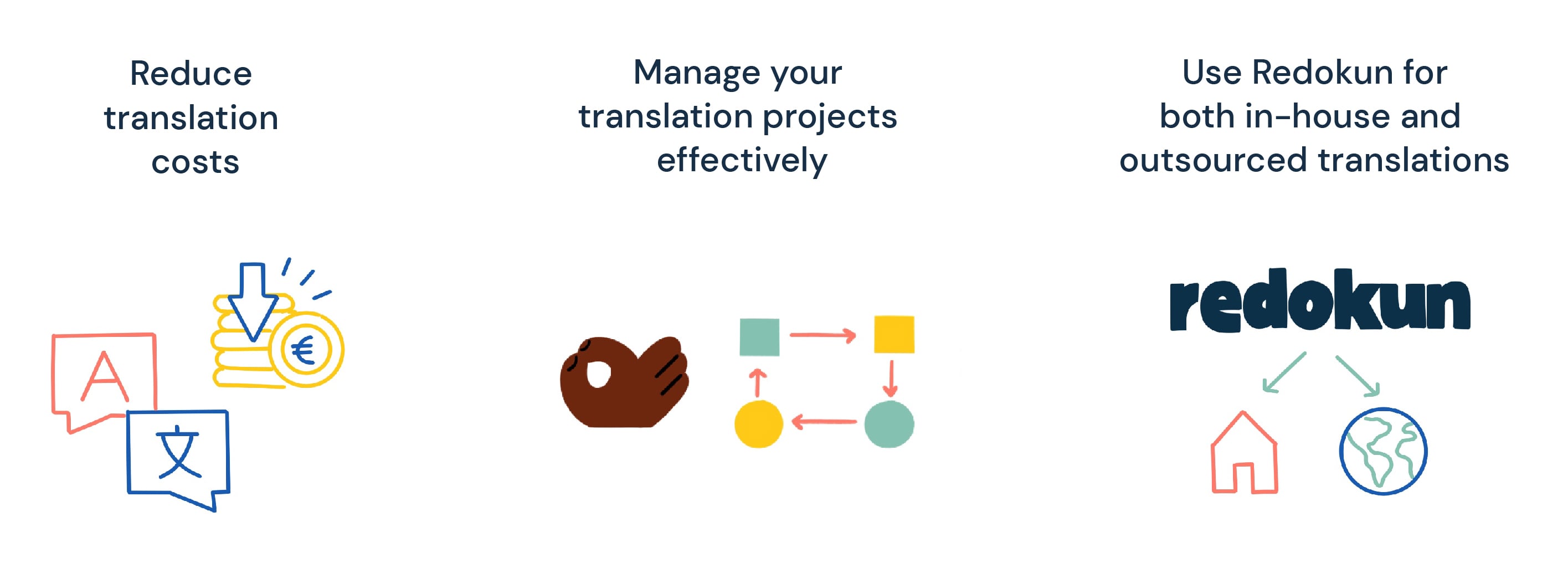 Your Complete Guide to Brochure Translation (2023) | Redokun Blog